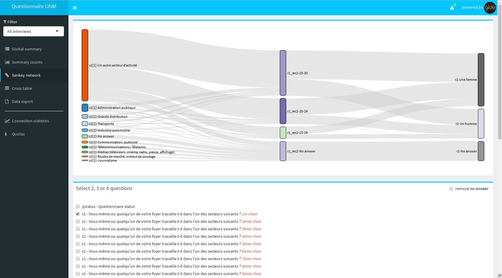 Utilisation de R Shiny pour visualiser des résultats d'études | GIDE
