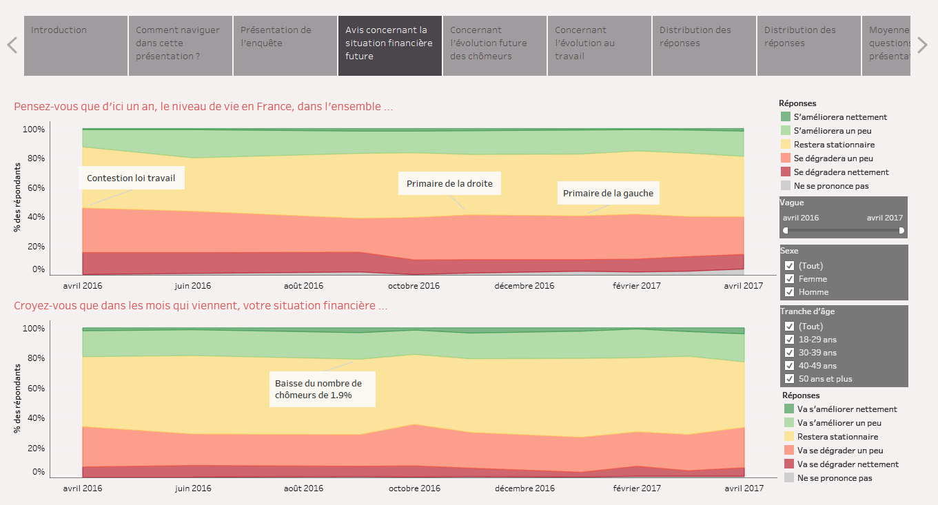 La Data Visualisation pour vos études avec Tableau Desktop