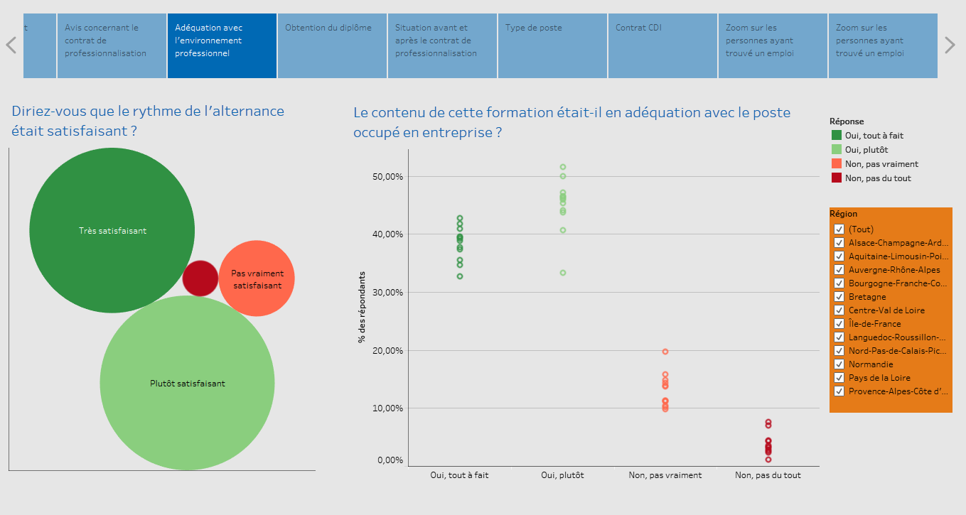 La Data Visualisation pour vos études avec Tableau Desktop