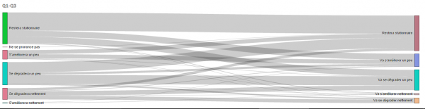 La Data-visualisation avec Qlik Sense - GIDE