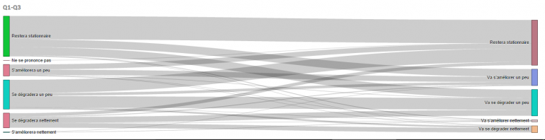 La Data-visualisation avec Qlik Sense - GIDE